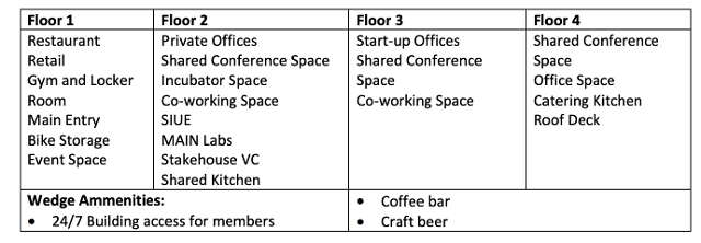 Historic Wedge Bank Building Transformed Into Innovation Hub ...
