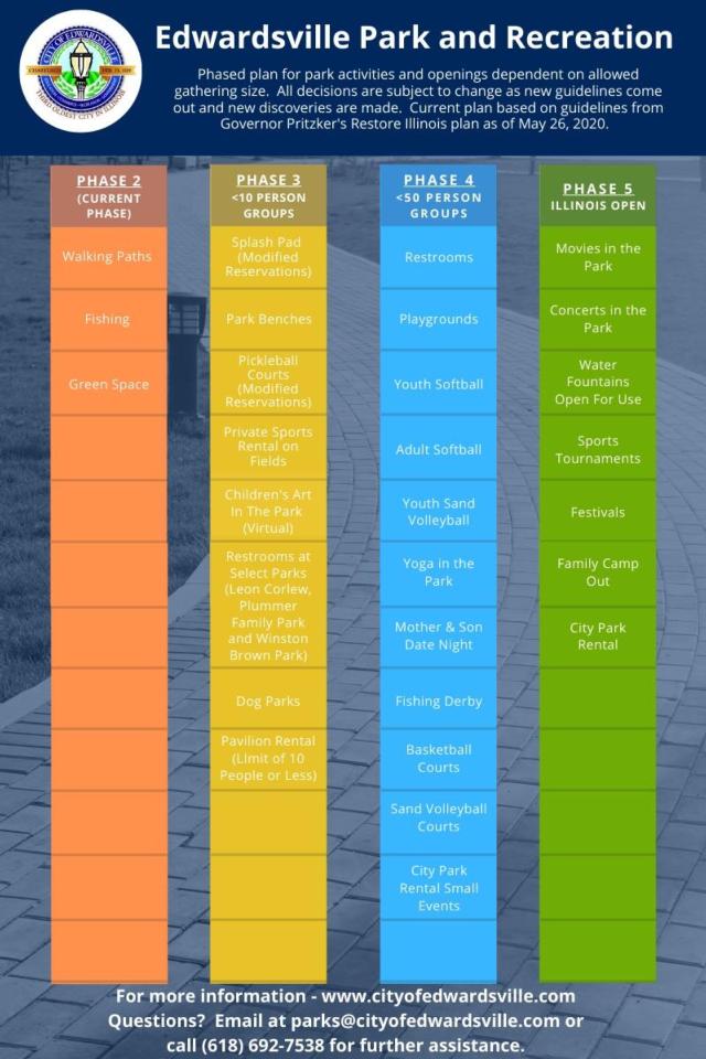 City of Edwardsville Announces Changes In Parks Programs For Phase 3 Of ...