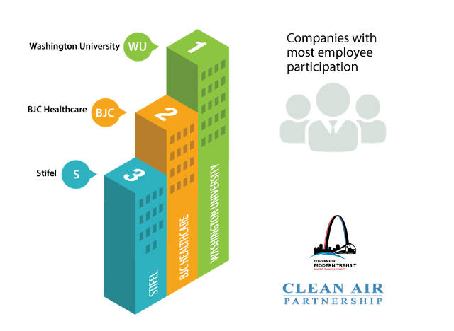 Clean Air Partnership and CMT Release 2022 Air Quality Forecasting and ...